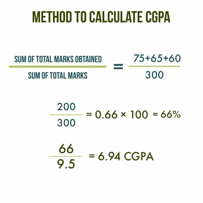 How To Calculate Cgpa Business Ideas BusinesSearch Net